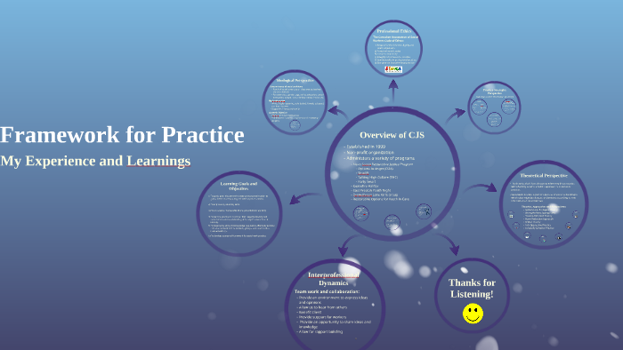 Framework for Practice by on Prezi