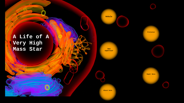 The Life of a Very High Mass Star by Aiden Gaffey - MRH Student on Prezi