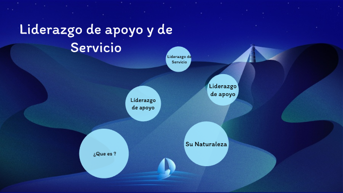 Liderazgo de Apoyo y de Servicio by DAVID ALEXANDER VELOZ ONTANEDA on Prezi