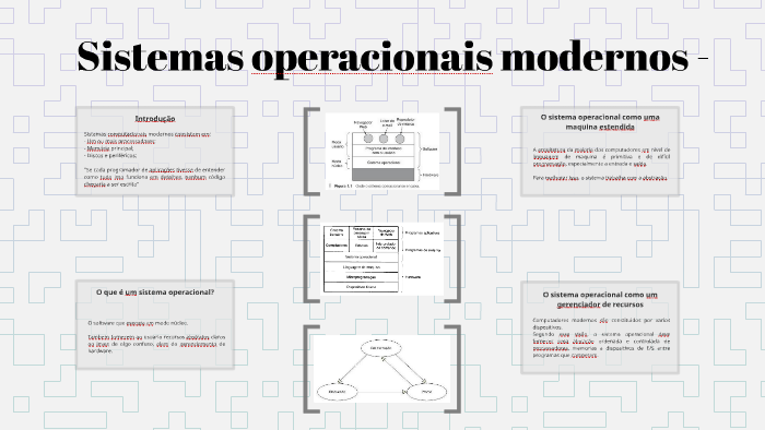 Sistemas operacionais modernos by Bilada Mole on Prezi
