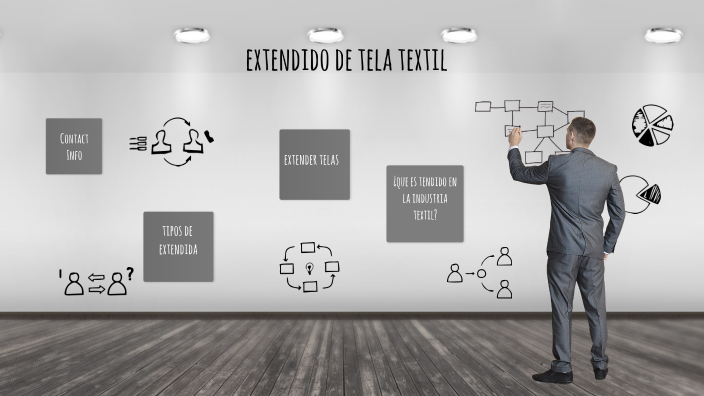 tipos de extendida by marcela betancourt on Prezi
