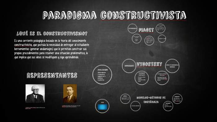 paradigma constructivista by emilse rodriguez on Prezi