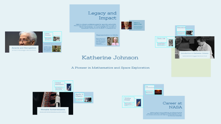 Katherine Johnson by Daniil Reva on Prezi