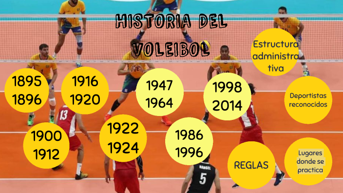 Historia del voleibol by Deybid Molina on Prezi