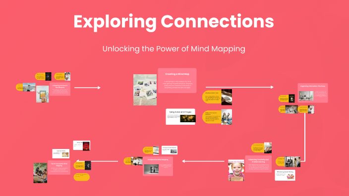 Exploring Connections by Melissa Wong on Prezi