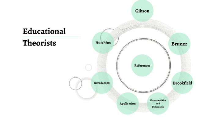 Educational Theorists by Brandon Overstreet on Prezi