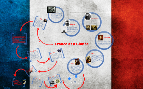 French Timeline from 1830-1914 by Coby Talley on Prezi