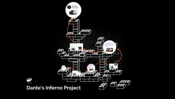 Dante's Inferno Project by Myles Alexander on Prezi