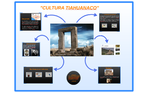 Cultura Tiahuanaco by FER MARTOS on Prezi