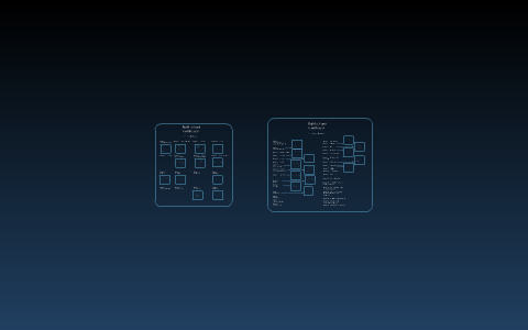CSI 16 Divisions by david king on Prezi