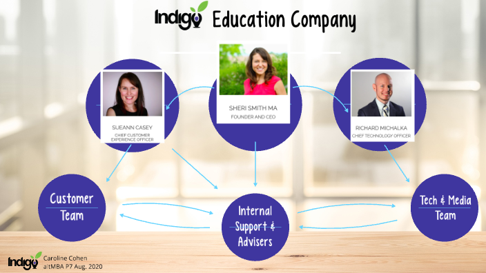 Indigo Org Chart by Caroline Cohen on Prezi
