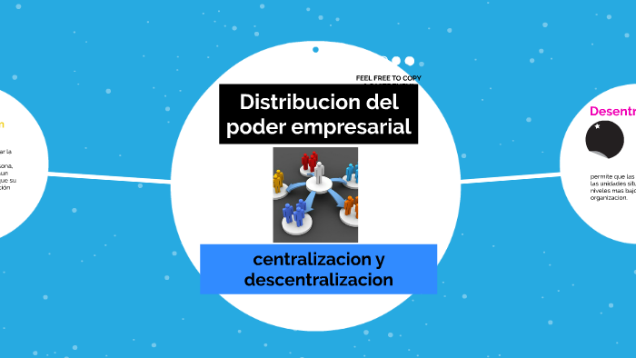distribucion del poder empresarial by jair camacho