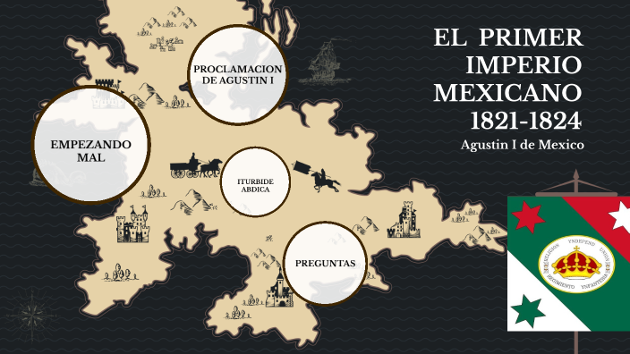 6. EL PRIMER IMPERIO MEXICANO by Carlos :) on Prezi