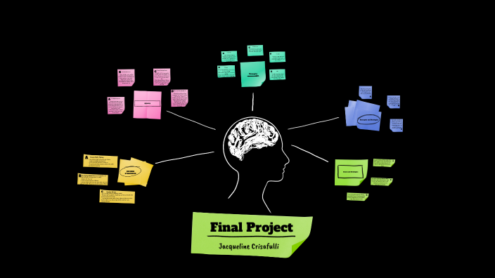 BUAD 100 Final Project by Jacqueline Crisafulli on Prezi