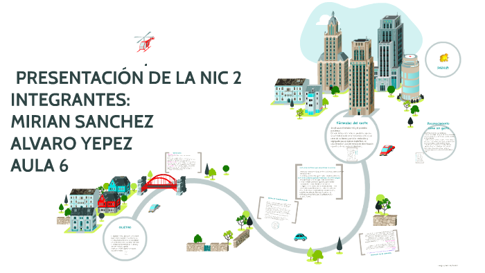 PRESENTACIÓN DE LA NIC 2 by Mirian Johanna Sanchez on Prezi