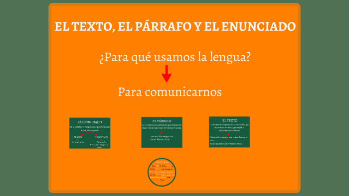 EL TEXTO, EL PÁRRAFO Y EL ENUNCIADO by Rafa Navarro on Prezi