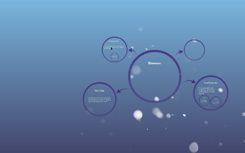 Biomass by Jack Zimmer on Prezi