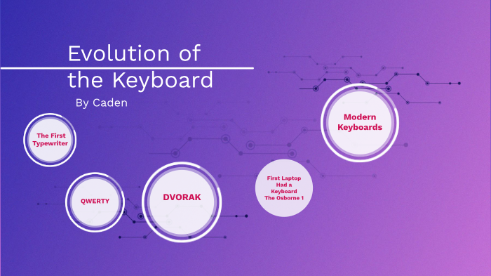 Evolution of the Keyboard by Caden Jiang on Prezi
