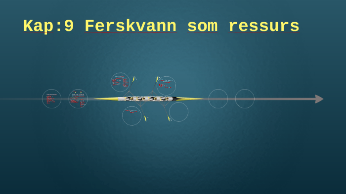 Ferskvann som ressurs by on Prezi