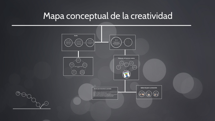 mapa conceptual sobre la teoría de la creatividad by stephani ...
