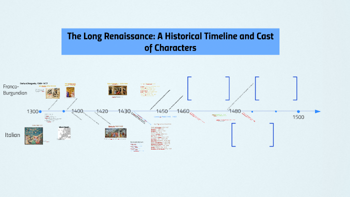 The Long Renaissance: A Historical Timeline by Dr. Robert Jensen on Prezi