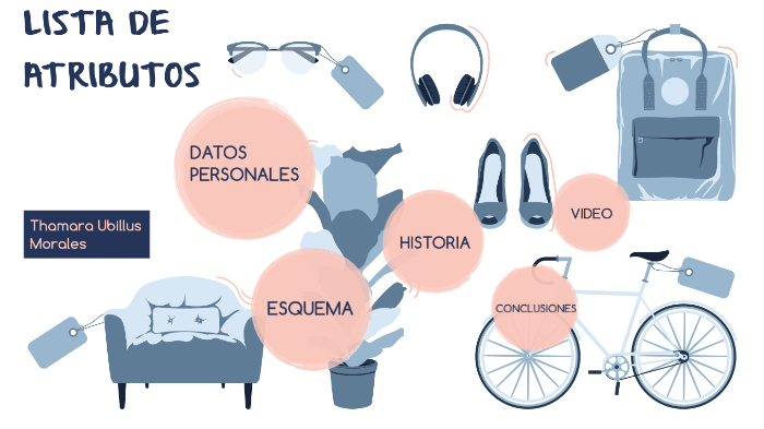 LISTA DE ATRIBUTOS by Naydelin Thamara on Prezi