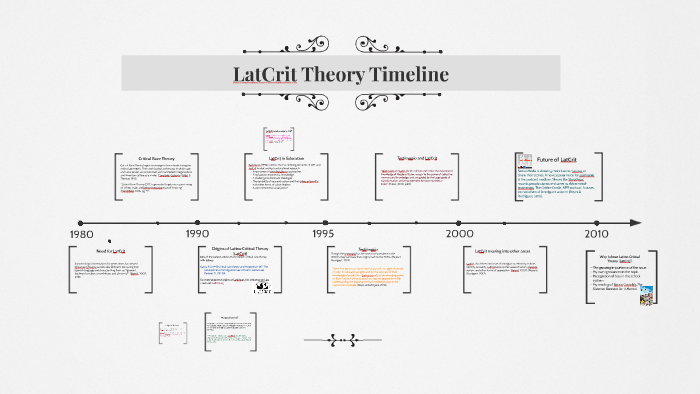 LatCrit Theory Timeline by Matt Sroka on Prezi