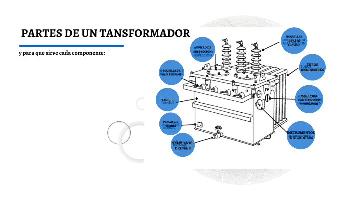 partes de un transformador by EDWIN ALDAIR PONCE CHAVEZ on Prezi