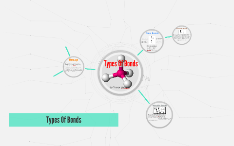 Types Of Bonds by Trevor Stenson on Prezi