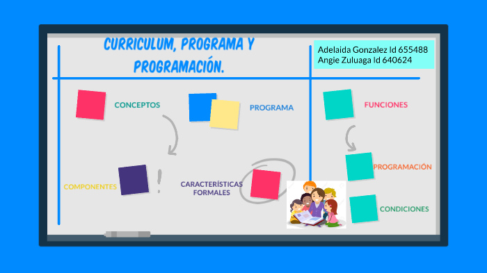 CURRICULUM, PROGRAMA Y PROGRAMACIÓN. by Angie Zuluaga on Prezi