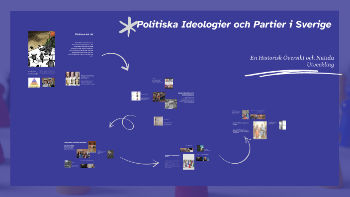 Politiska Ideologier och Partier i Sverige by Morgan Stafrin on Prezi
