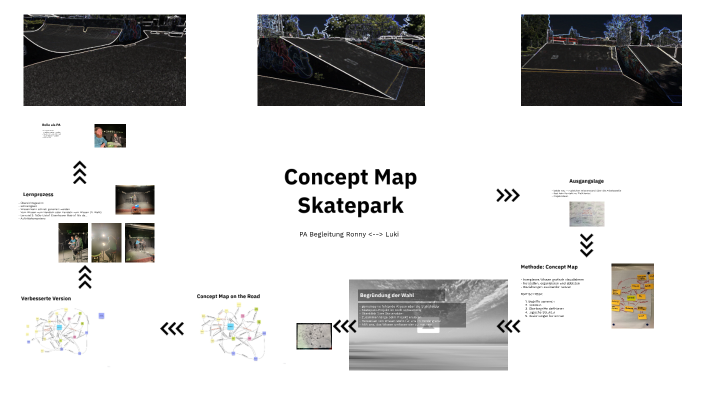 Concept Map Skatepark by Luki La on Prezi