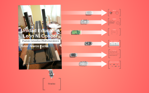 Unidad educativa Leon N. Cooper by sebastian Cisneros on Prezi
