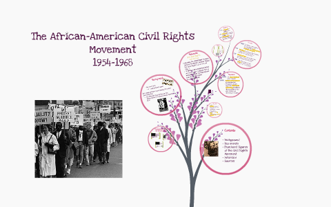 The American Civil Rights Movement 1954-1968 by Lea Remmert on Prezi