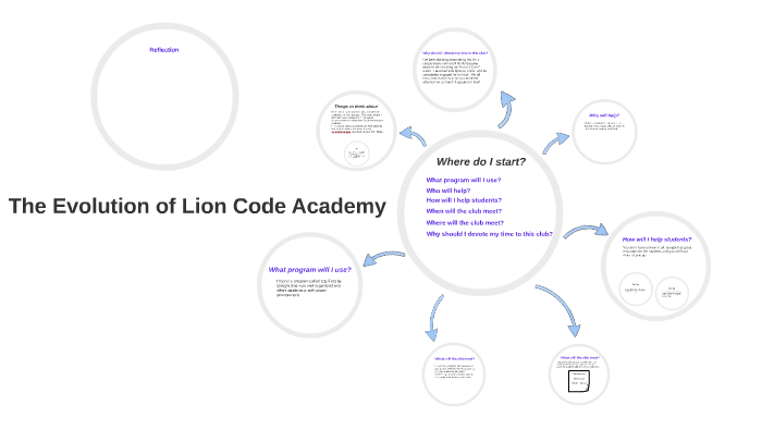 The Evolution of Lion Code Academy by Matt Moore