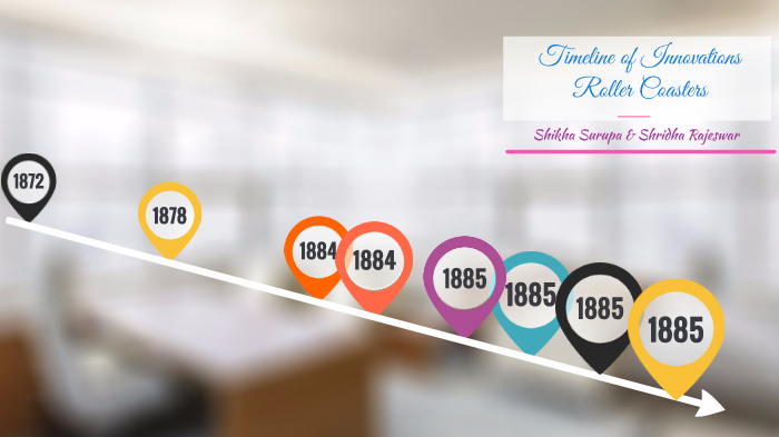 Roller Coaster Timeline by Shridha Rajeswar on Prezi