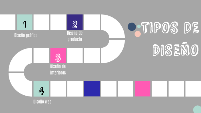 TIPOS DE DISEÑO by DIANA PAOLA JIMENEZ SALGADO on Prezi