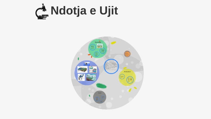 Ndotja e Ujrave by sara shahini on Prezi
