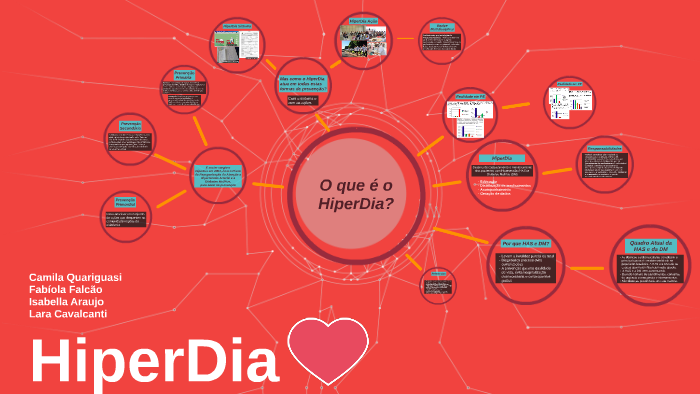 HiperDia by Fabiola Falcão on Prezi
