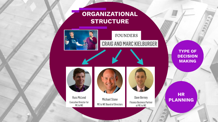 Organizational Structure and Performance Management by Samantha Wilson ...