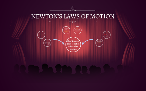 How Newton's Laws of motion effect roller coasters by Exalta Moo on Prezi