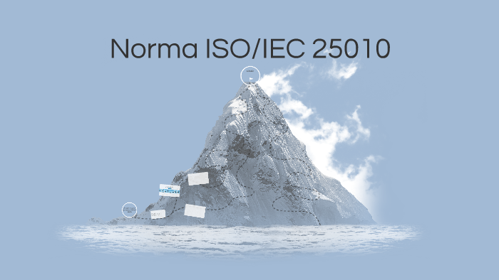 Que Es La Norma ISO/IEC 25010 by Nicolas Charria Meneses on Prezi
