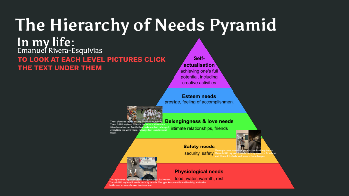 The Hierarchy of Needs Pyramid by 22Emanuel Rivera-Esquivias on Prezi