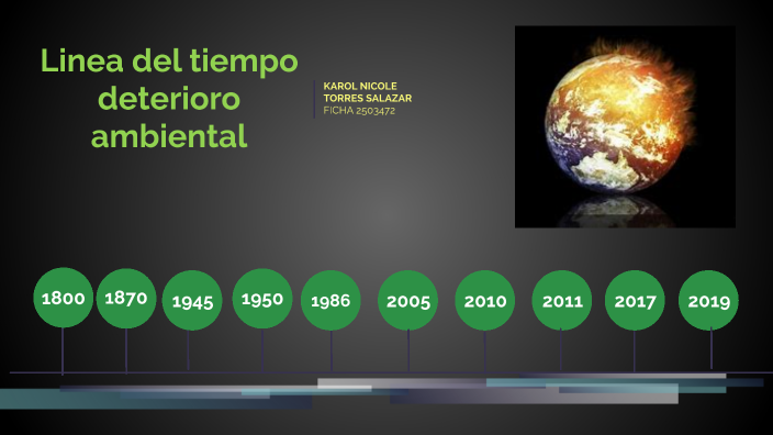 Deterioro ambiental by Nicol Torres on Prezi