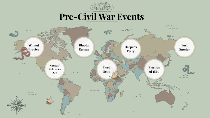 Pre civil war timeline by Kaylee Kentzel on Prezi