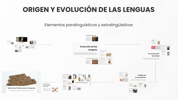 ORIGEN Y EVOLUCIÓN DE LAS LENGUAS by MARISOL FLORES QUISPE on Prezi