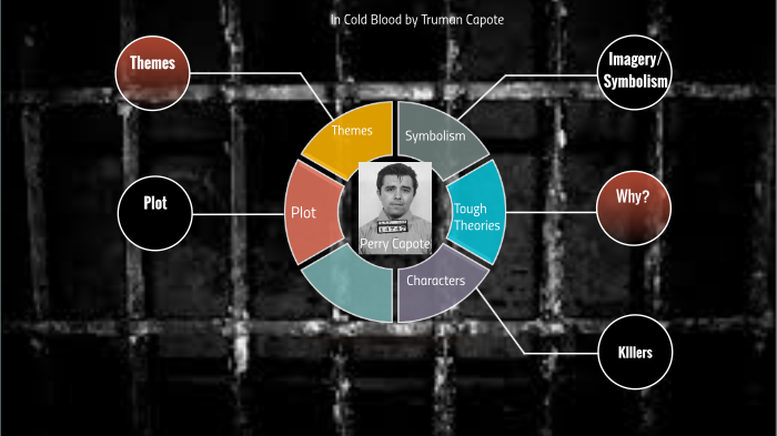 In Cold Blood Mind Map by Zaria Patterson on Prezi
