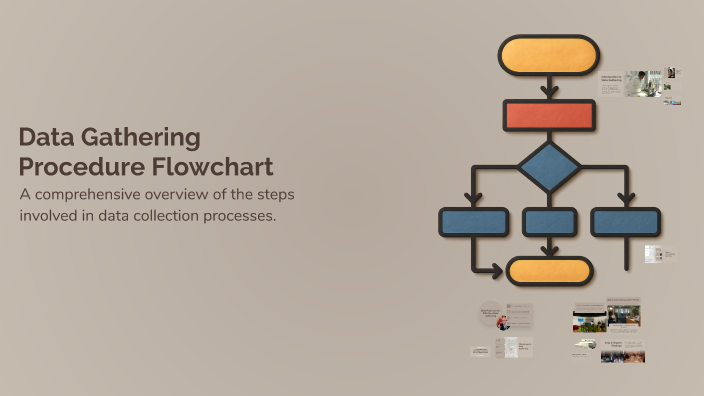 Data Gathering Procedure Flowchart by rani ugay on Prezi