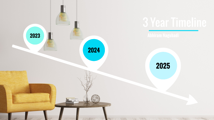 3 year Timeline by Abhi Nagubadi on Prezi