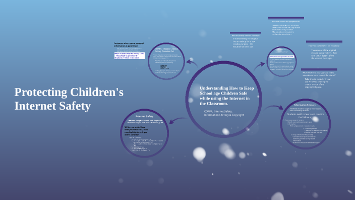 COPPA & Internet Safety - Adams EDU 400 by Suzie Adams on Prezi